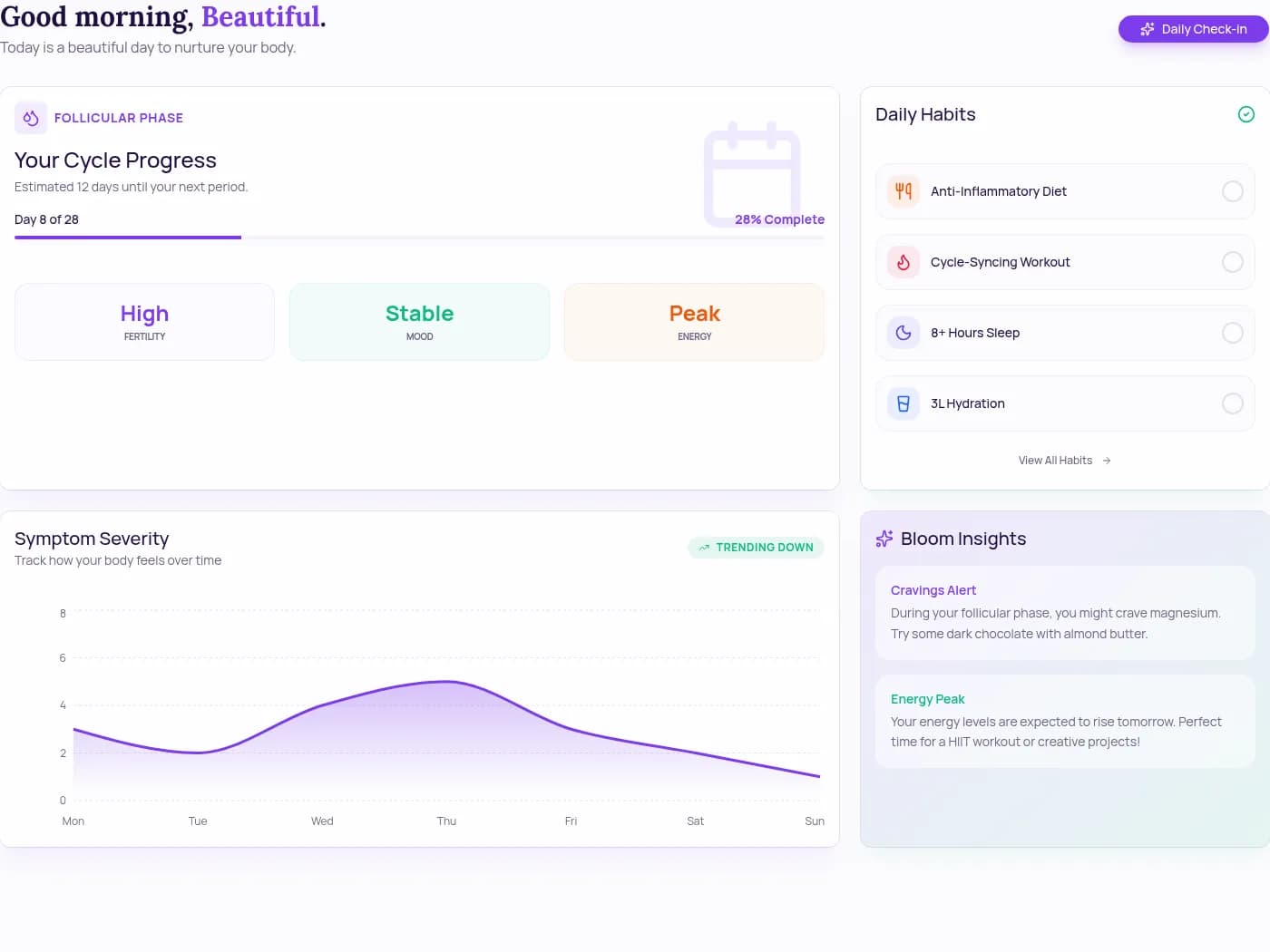 PCOS Health Dashboard