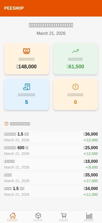 PEESHOP Inventory Manager