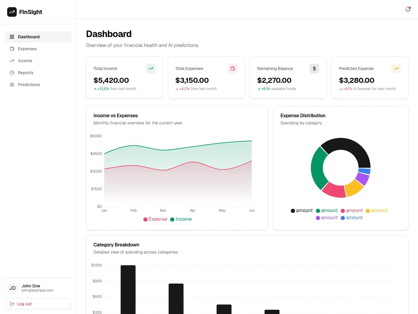 Finance Tracker Dashboard