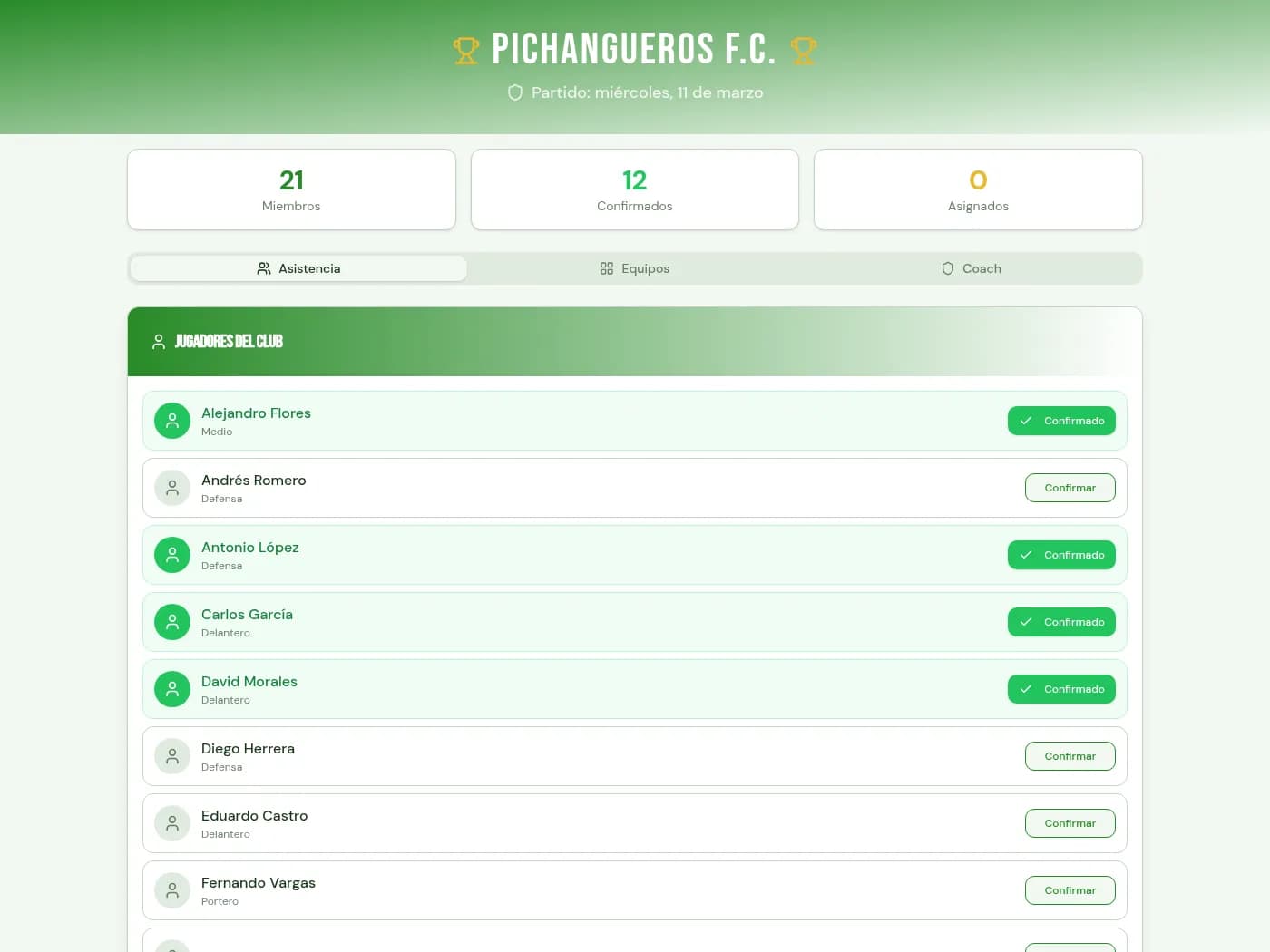 Pichangueros F.C. Lineup