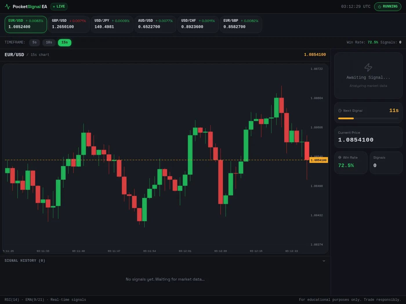 Pocket Option Signal EA
