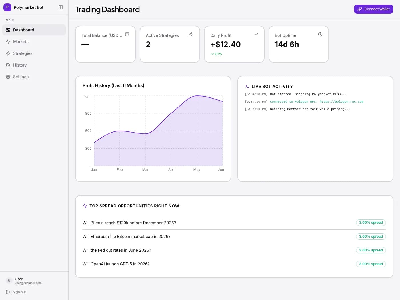 Polymarket Trading Bot