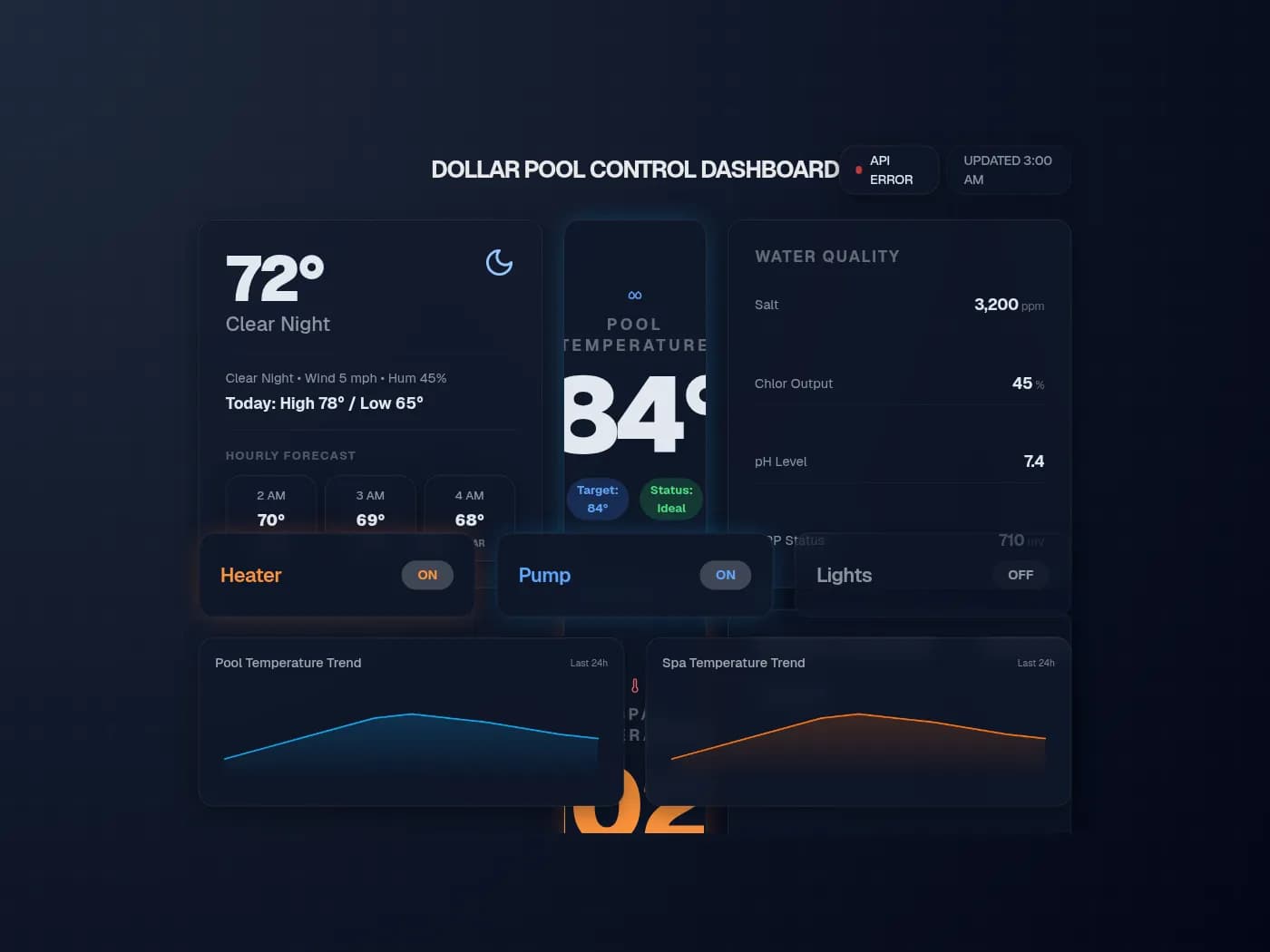 Dollar Pool Dashboard