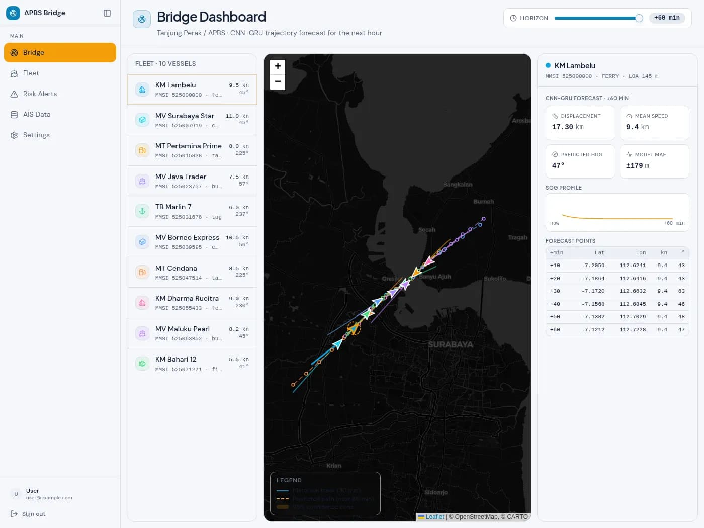 Port Collision Predictor
