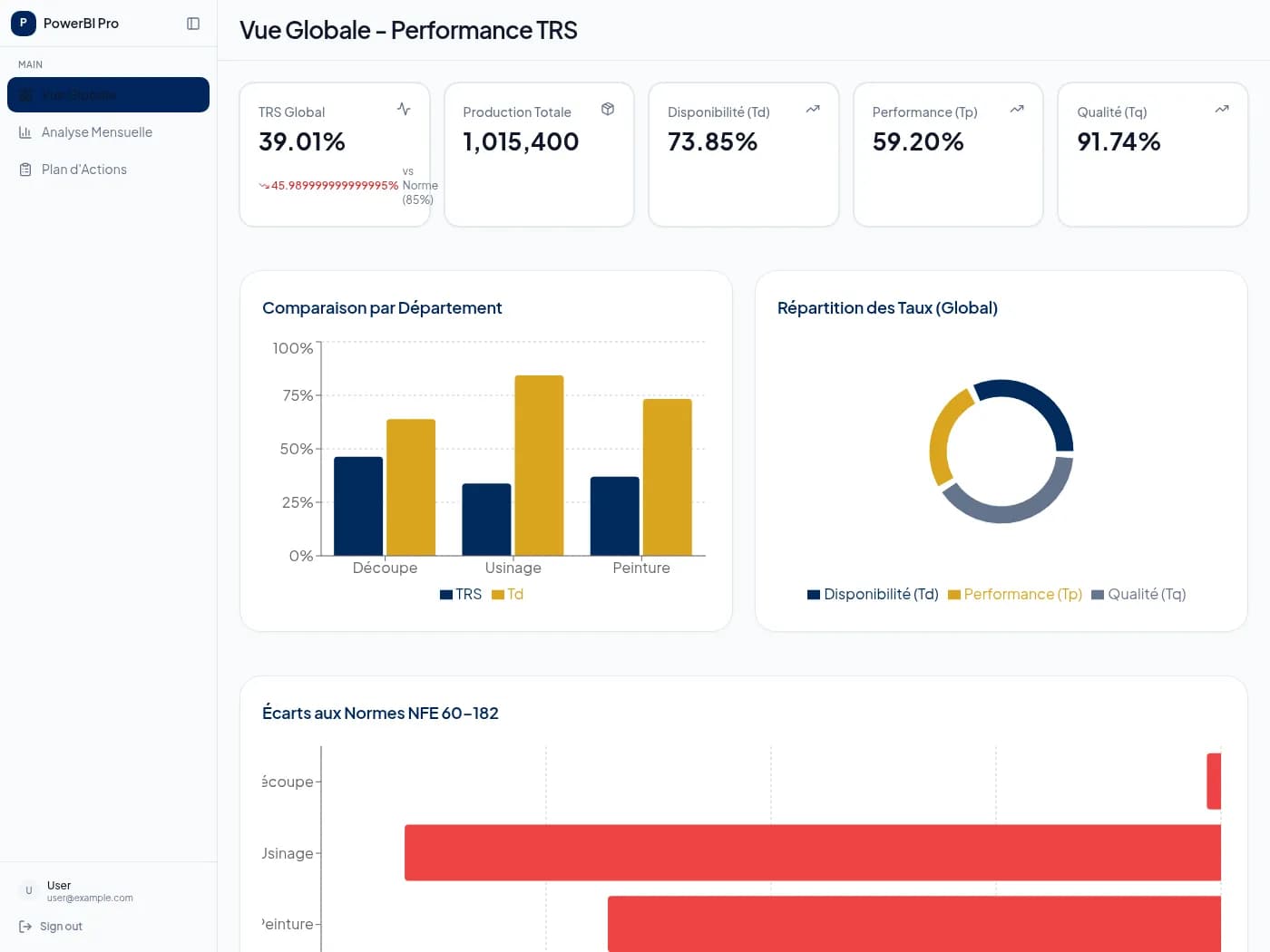 Power BI Pro Dashboard
