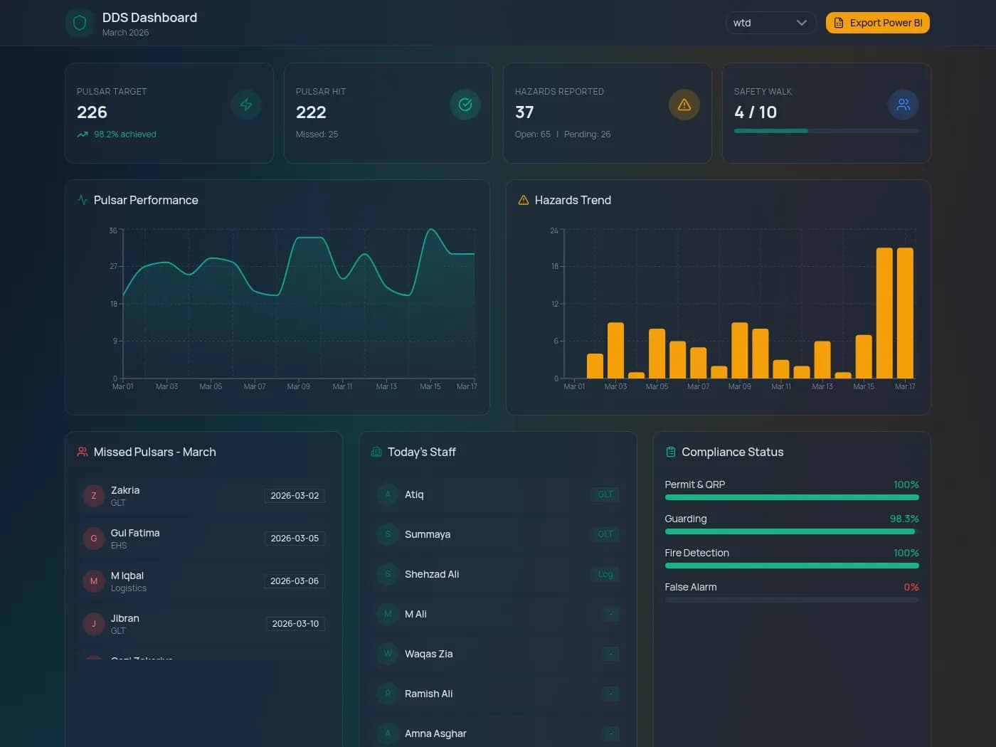 Insight Dashboard