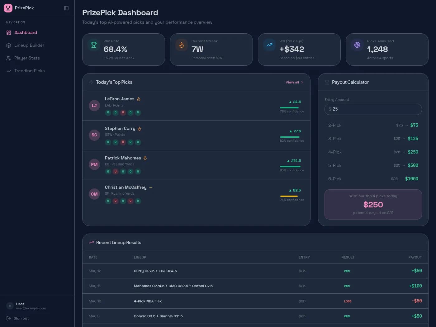 PrizePick Optimizer