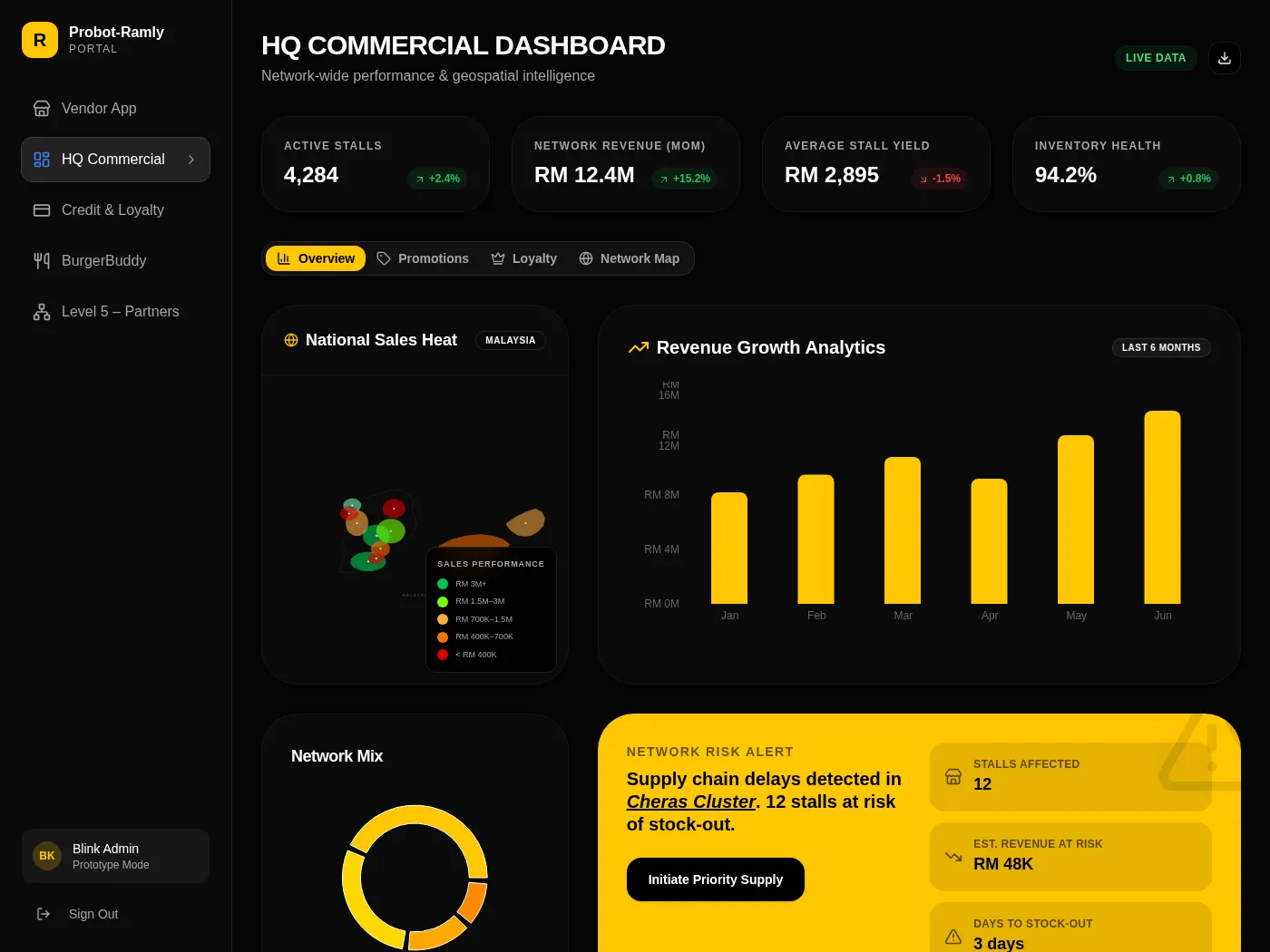 Probot-Ramly Dashboard