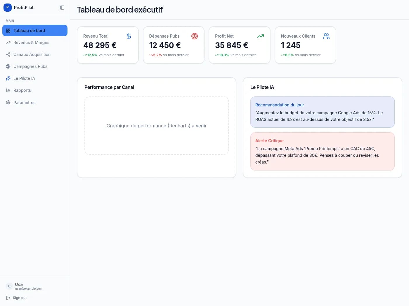 ProfitPilot SaaS