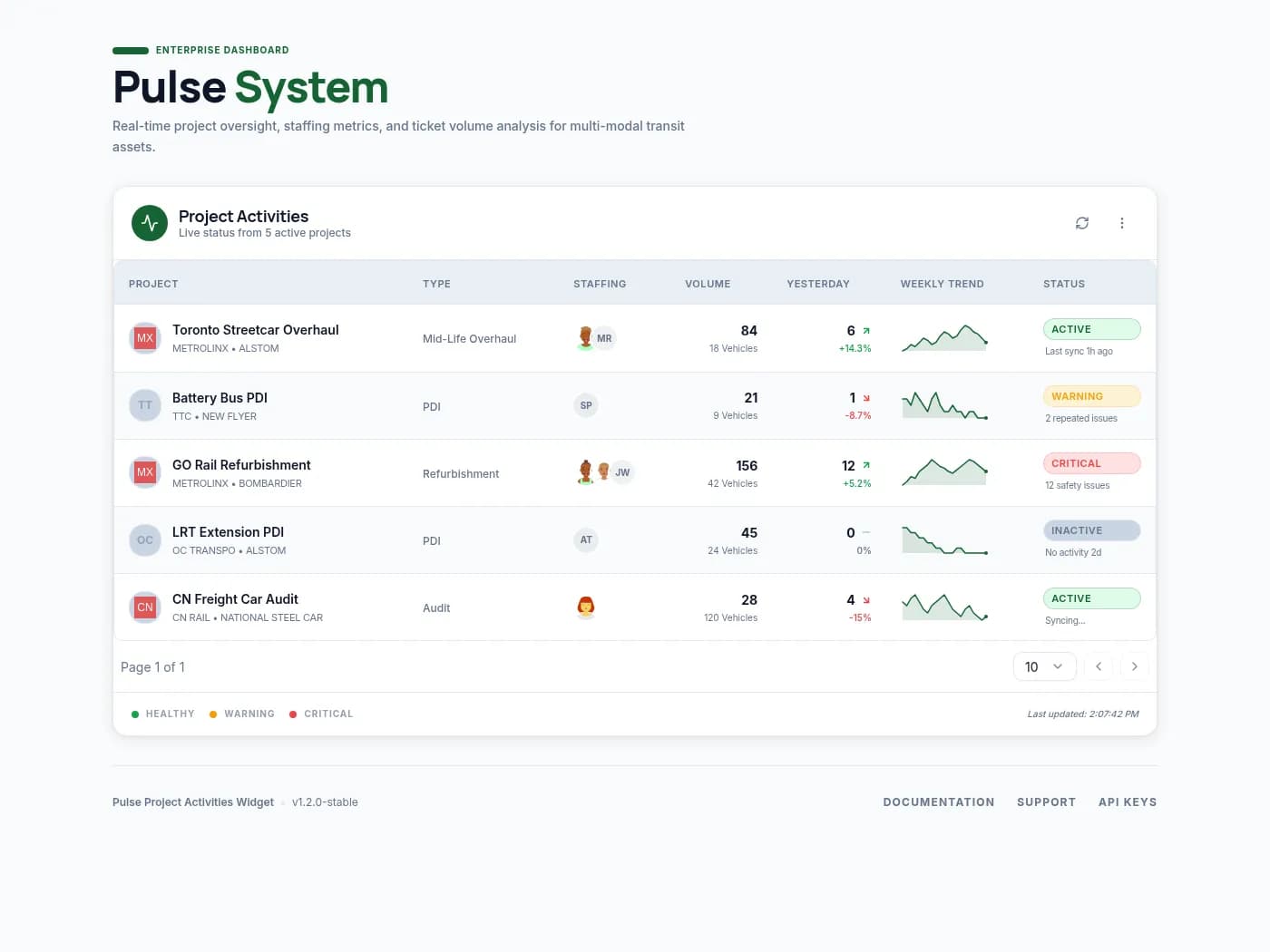 Pulse Project Activities Widget