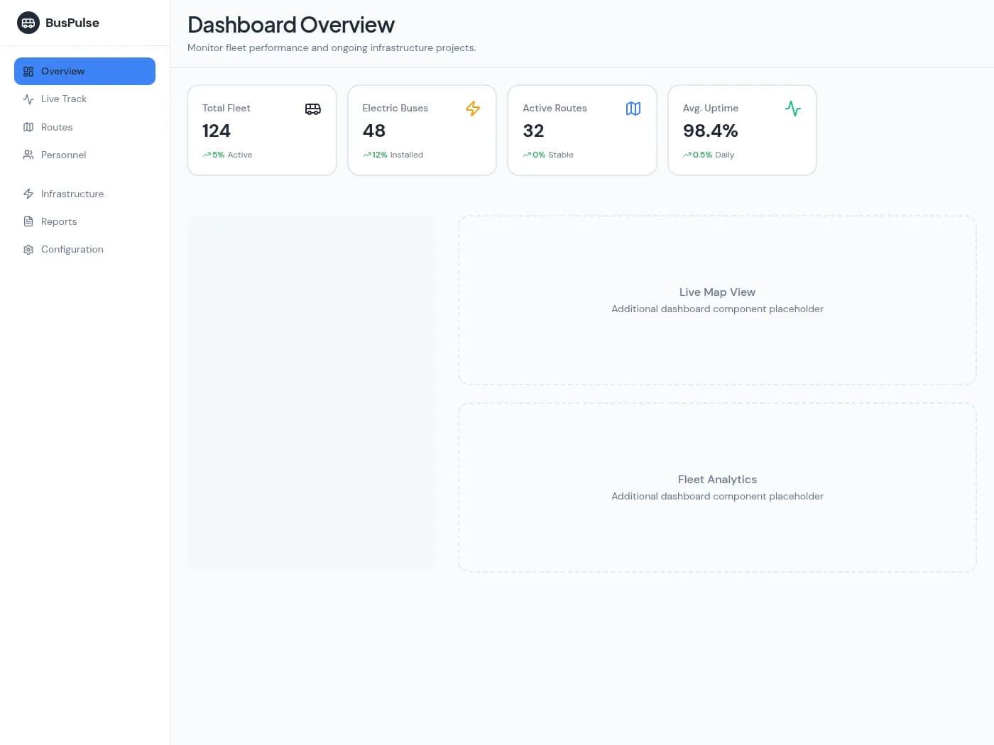 Project Timeline Widget