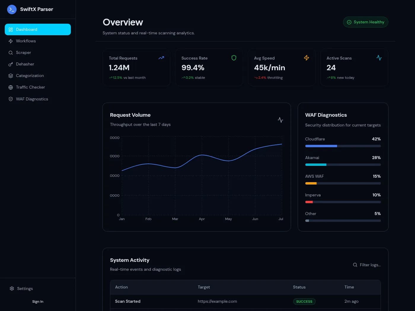 PromptMaster Web Builder