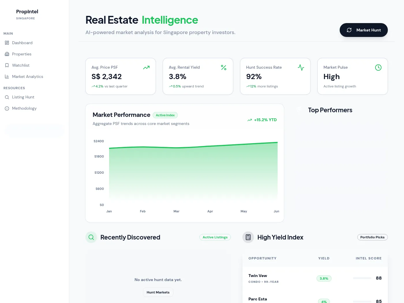 PropIntel Singapore
