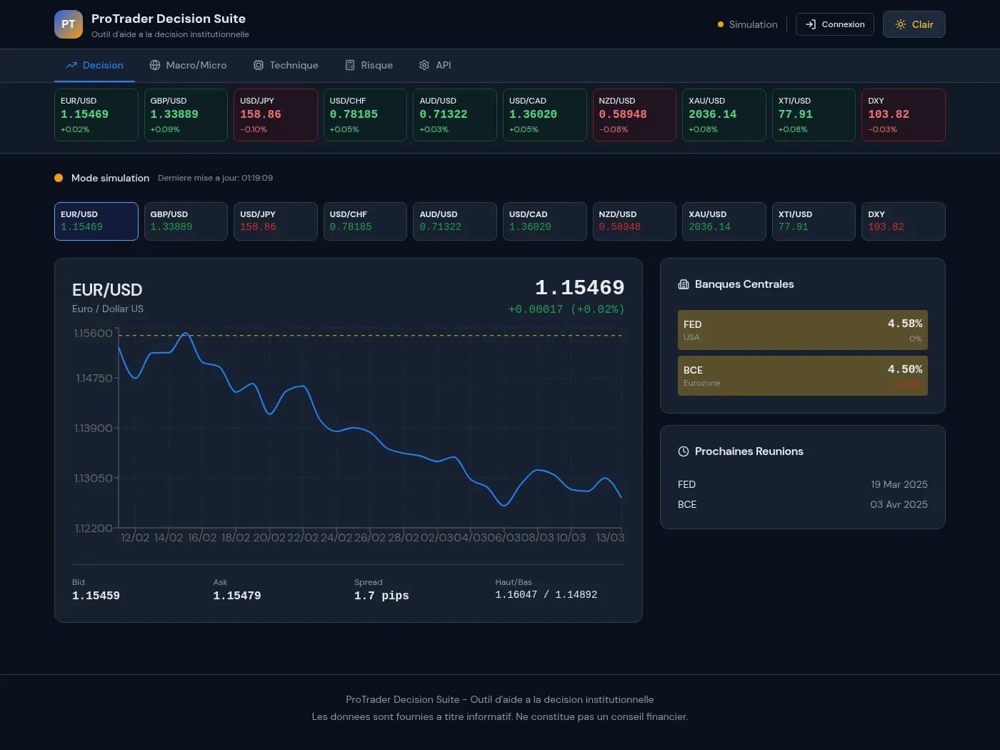 ProTrader Decision Suite