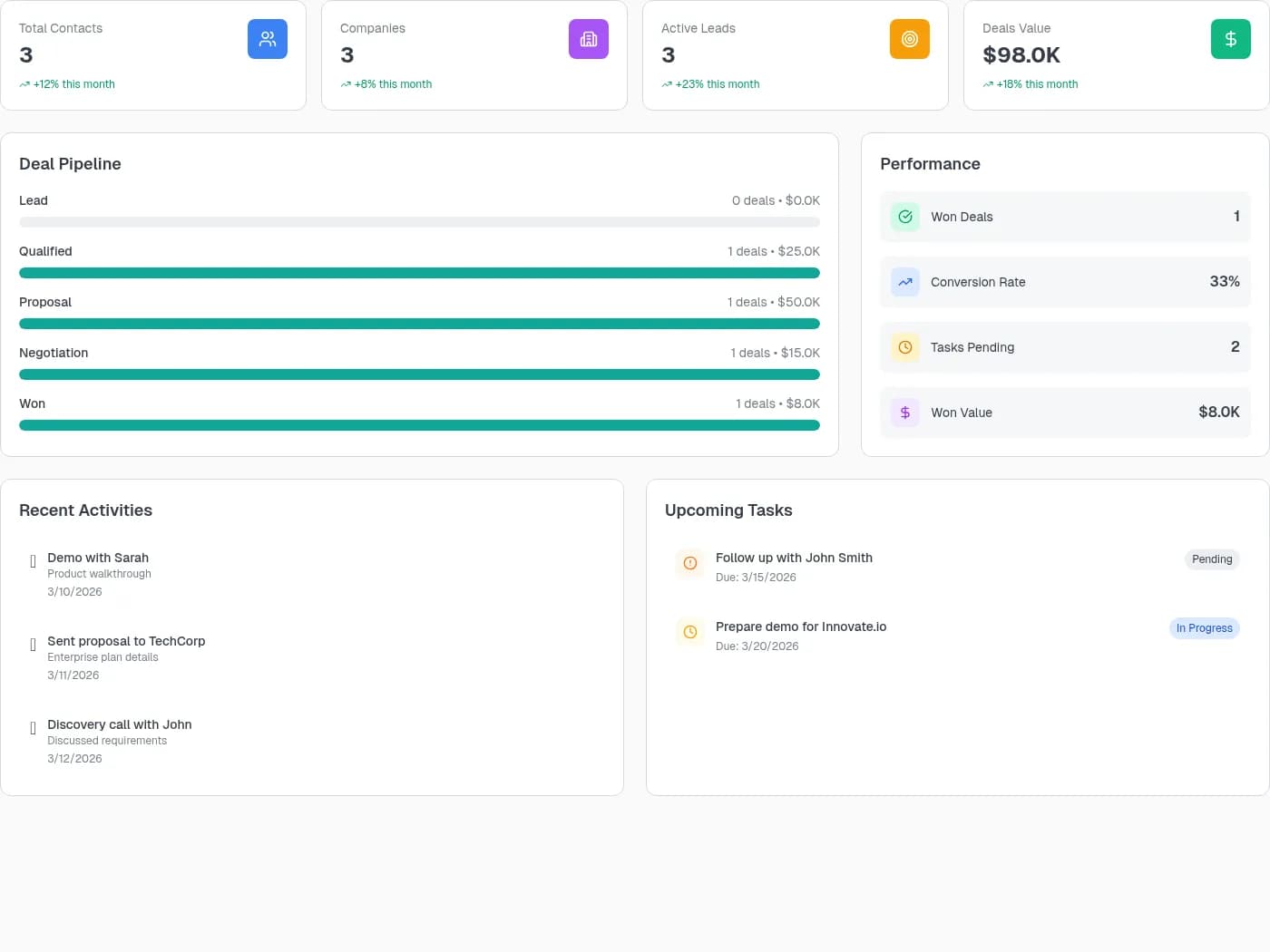 ProWork HR Suite