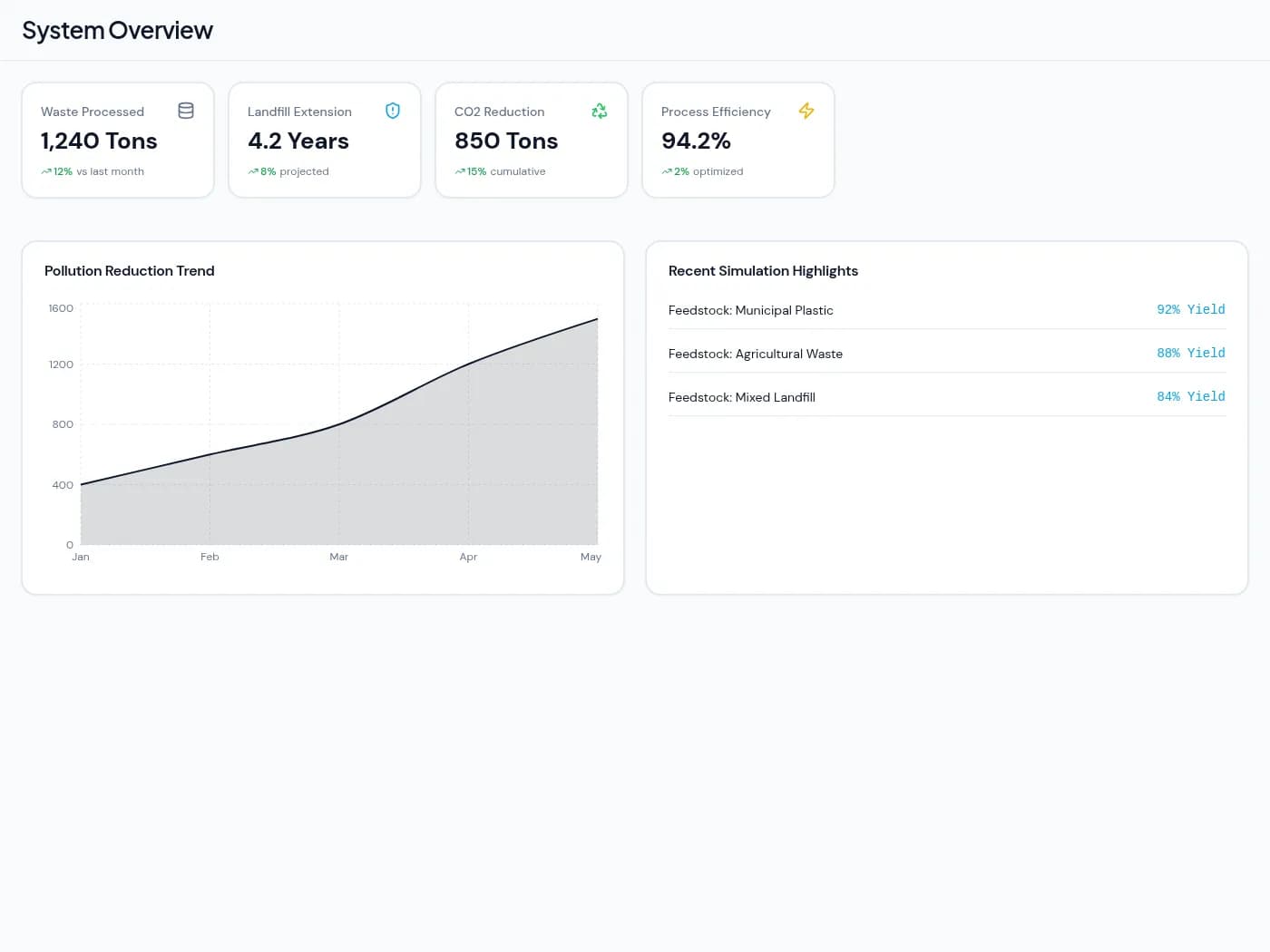 Pyrolysis OptiFramework