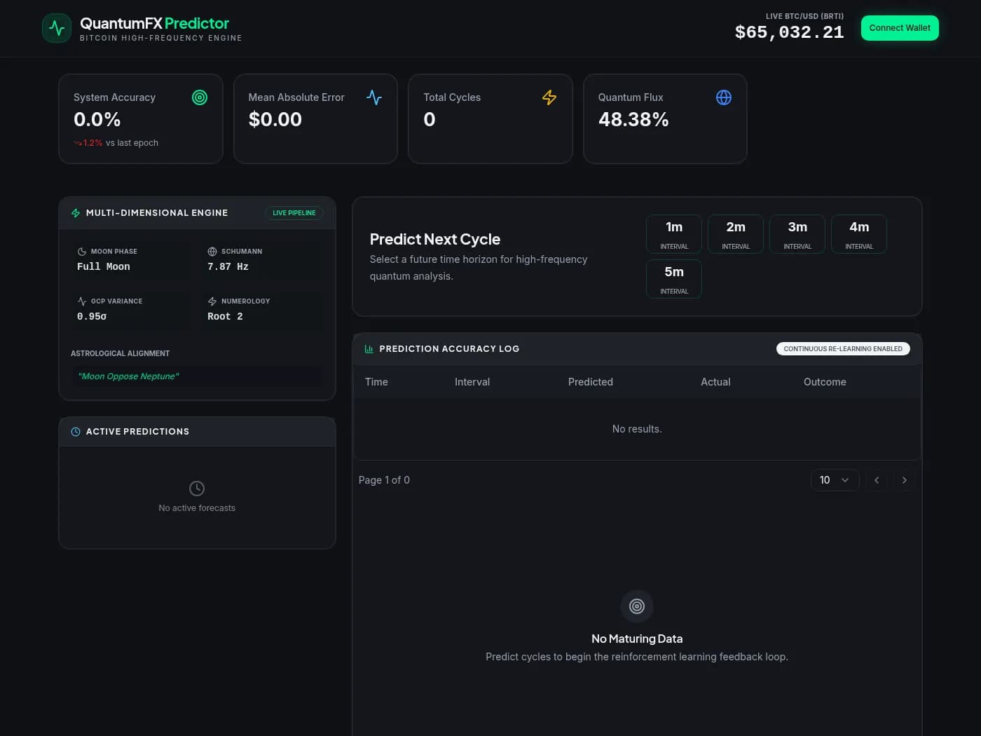 QuantumFX Bitcoin Predictor