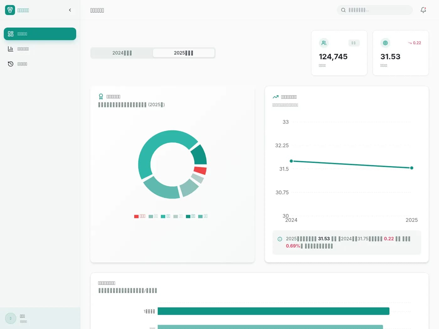 Quanzhou Sports Exam Dashboard