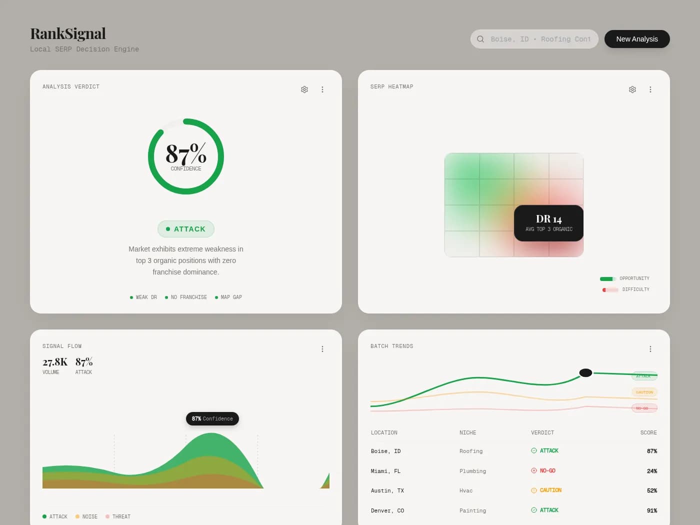 RankSignal Decision Dashboard