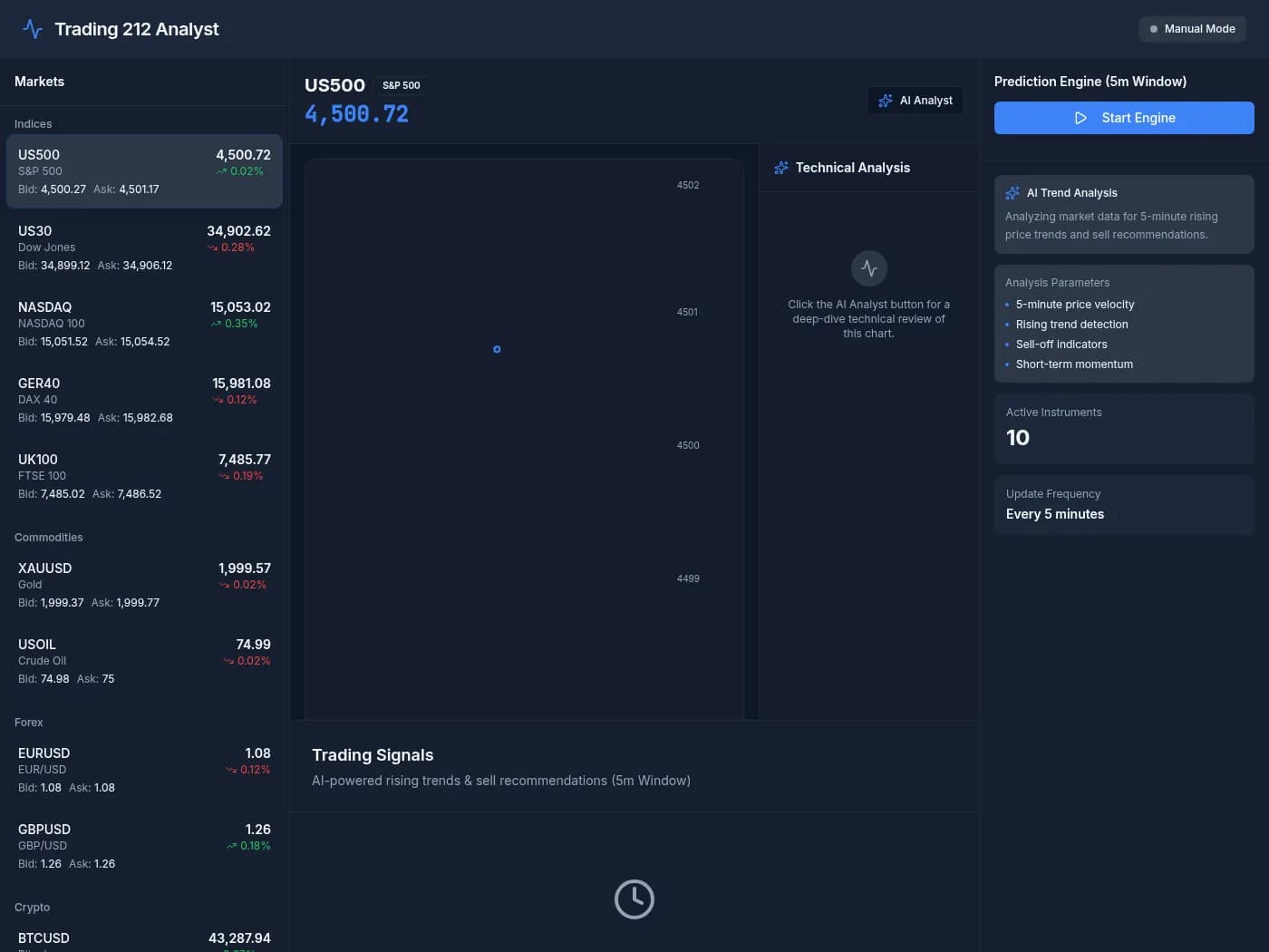 Real-Time CFD Auto Trading Bot Dashboard