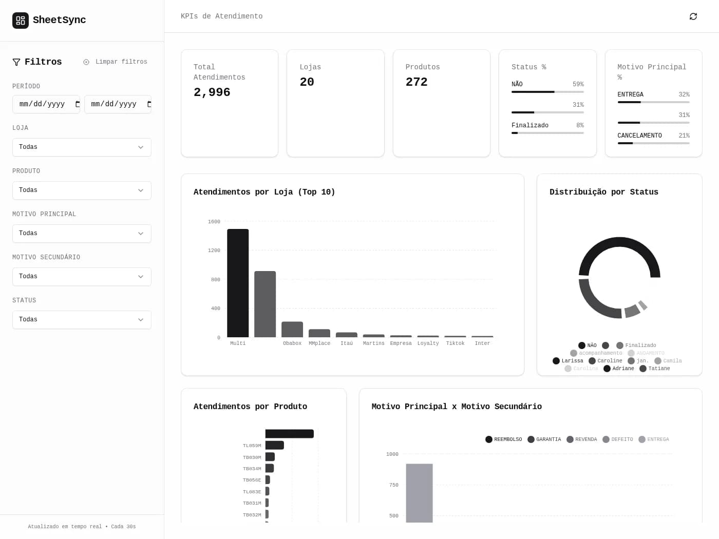 SheetSync Dashboard