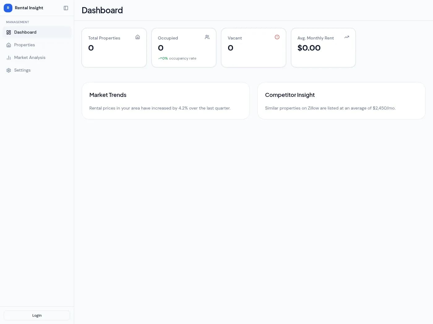 Rental Insight Dashboard