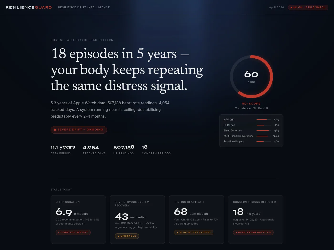 Resilience Intelligence Dashboard