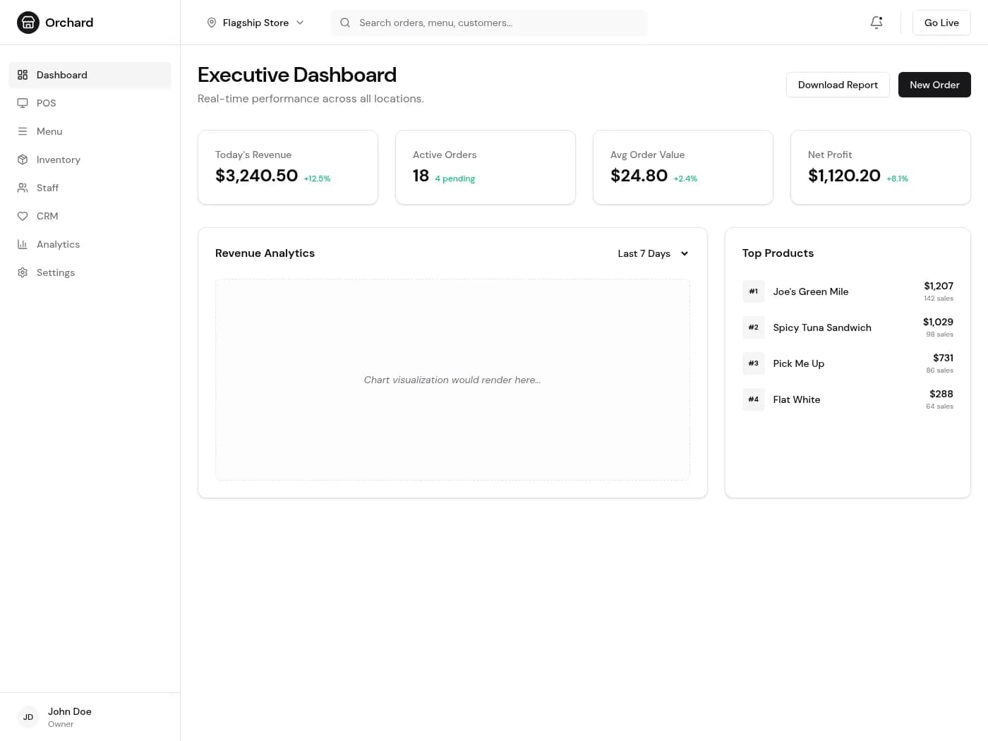 Orchard ERP Suite