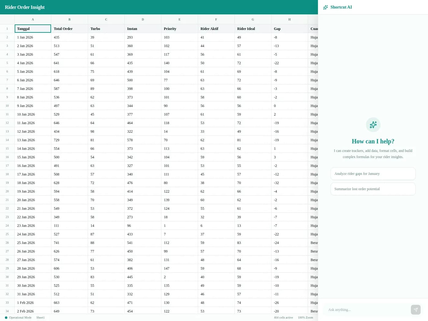 Rider Order Insight