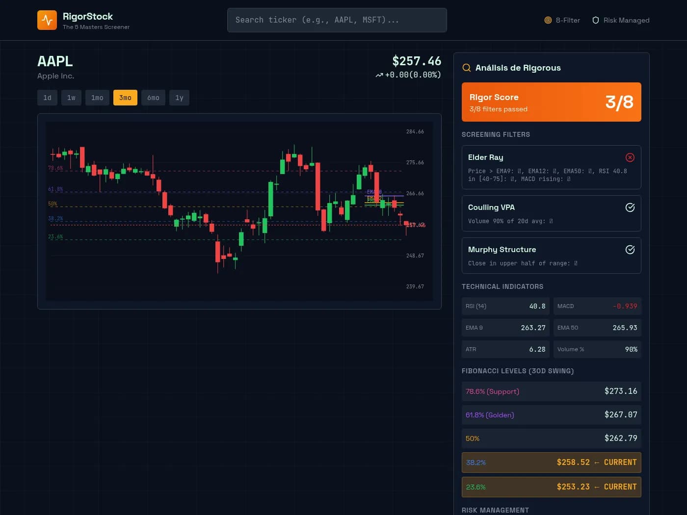 RigorStock Masters Screener