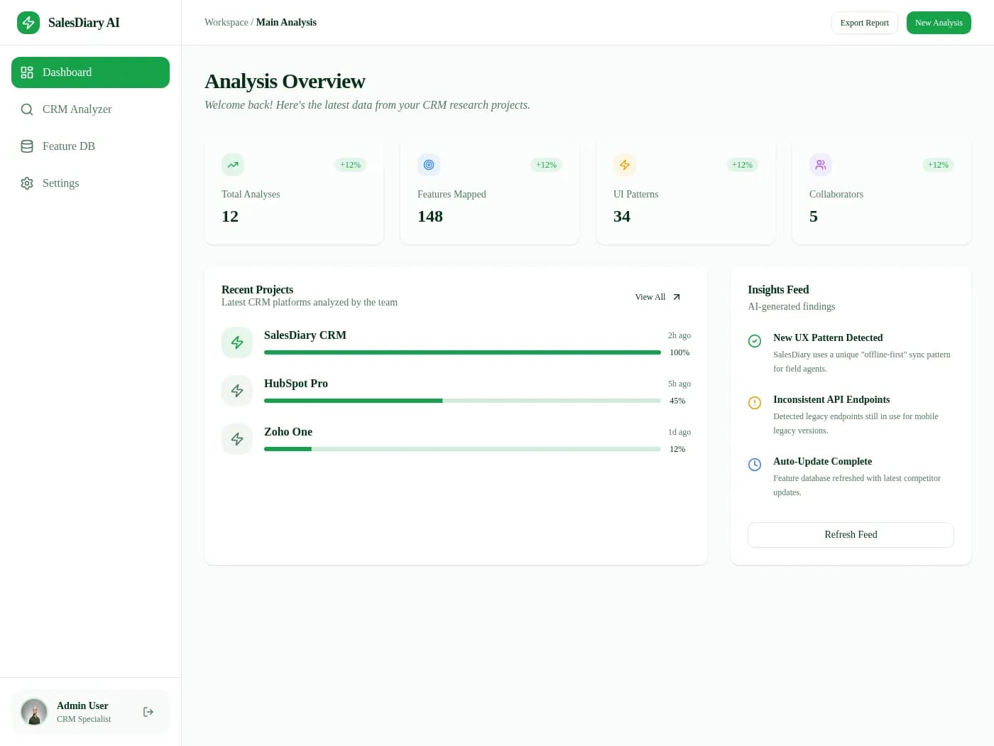 Sales Diary CRM Analyzer