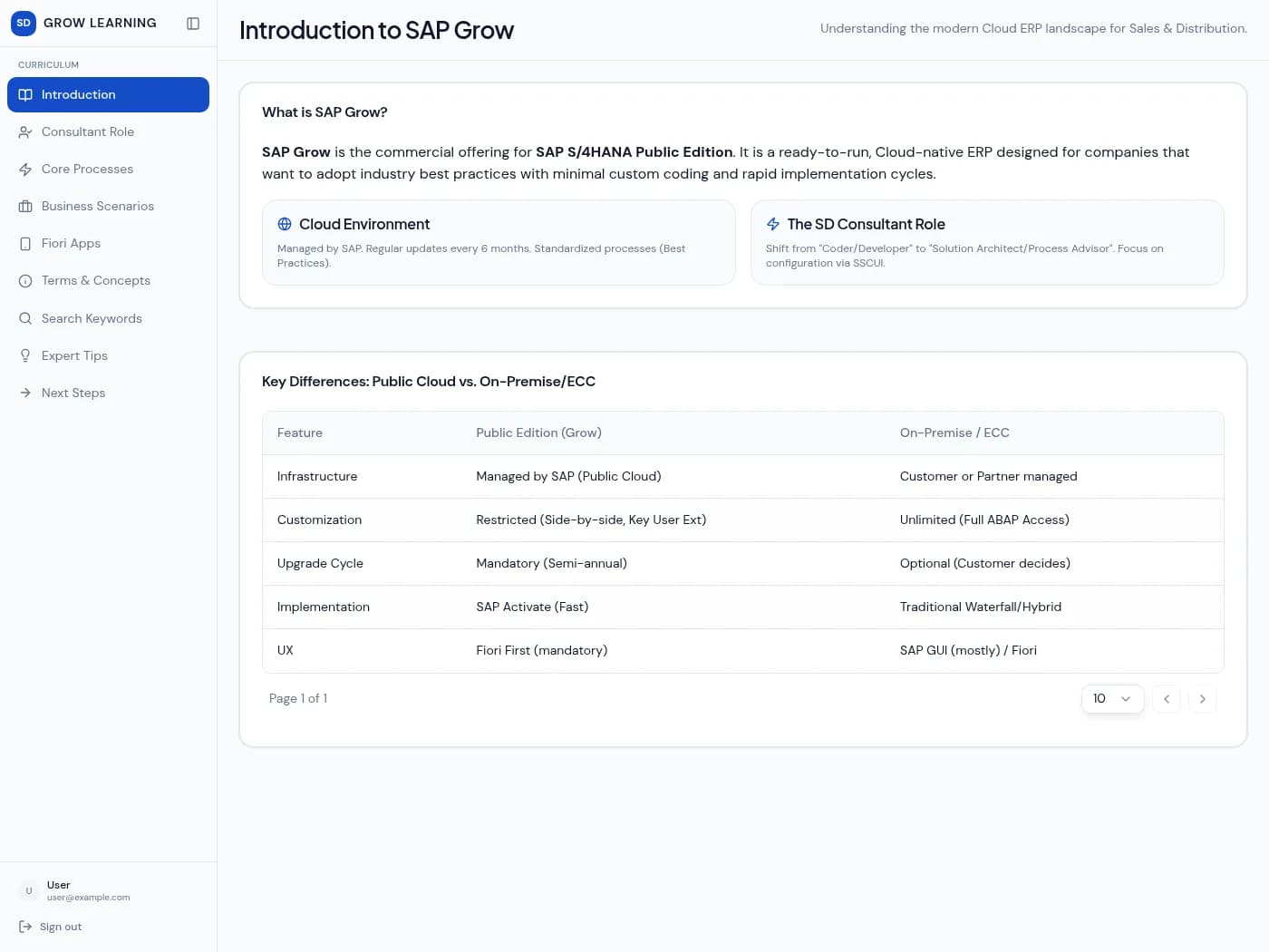 SAP Grow SD Learning Page