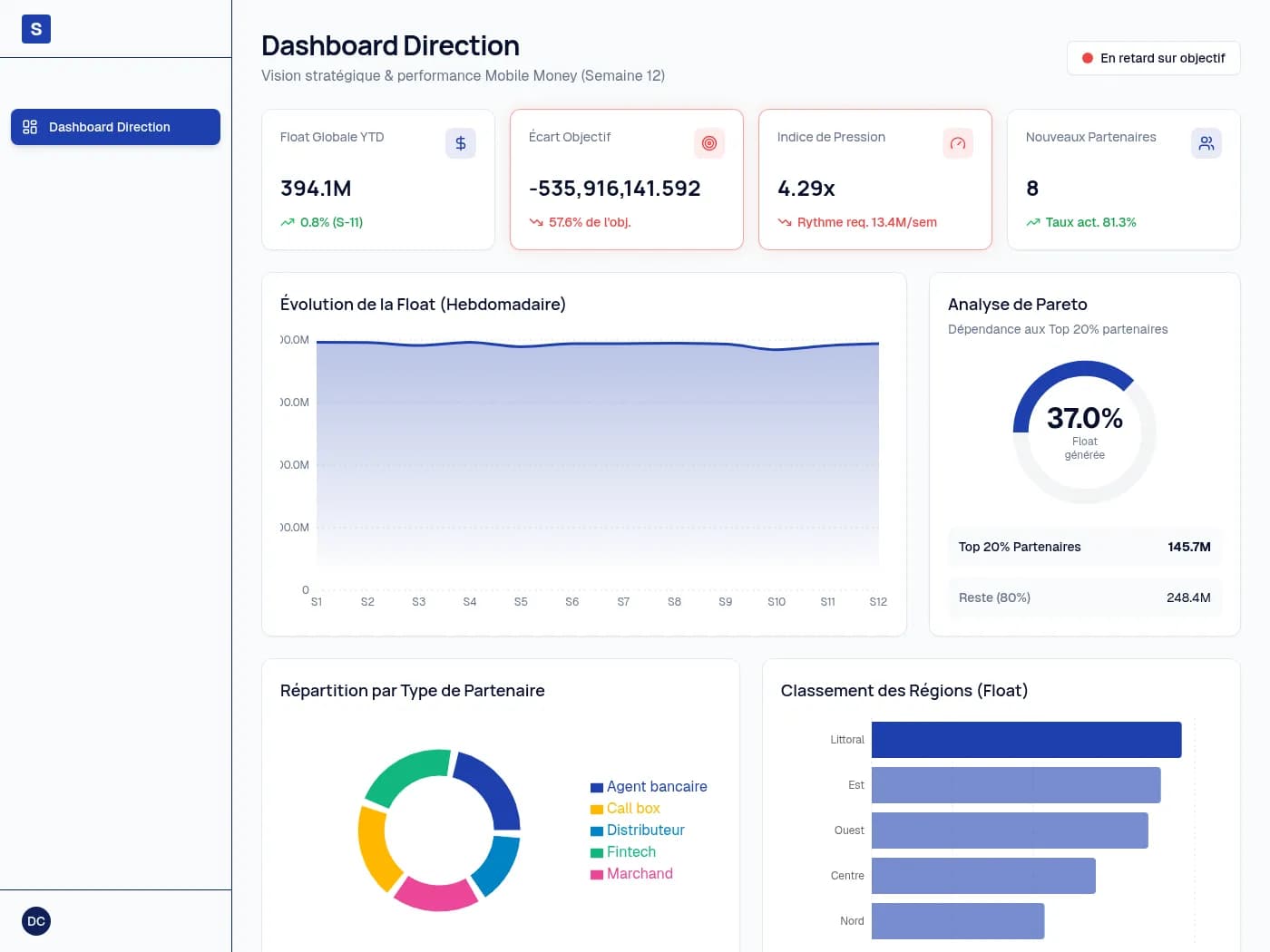 Sara Money Power Dashboard