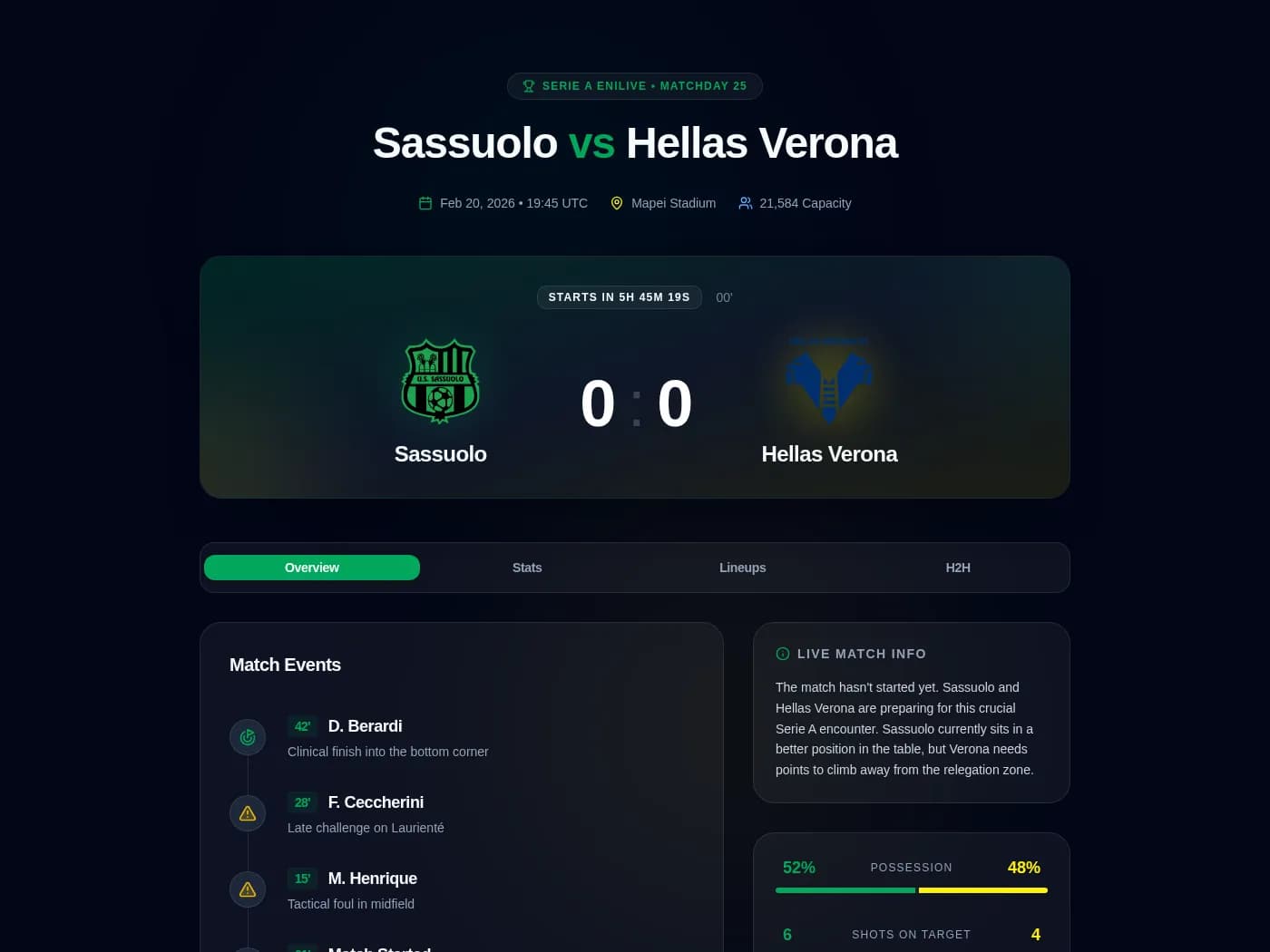 Sassuolo vs Verona Score