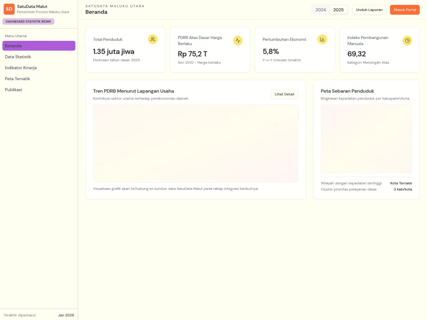 SatuData Dashboard Clone