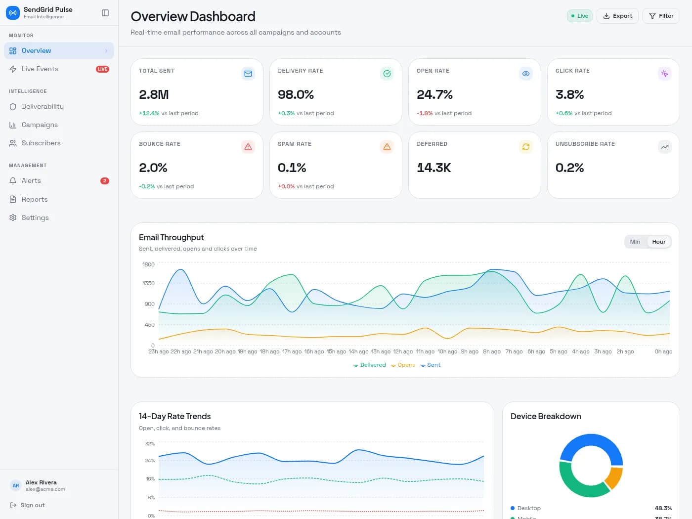 SendGrid Pulse Dashboard
