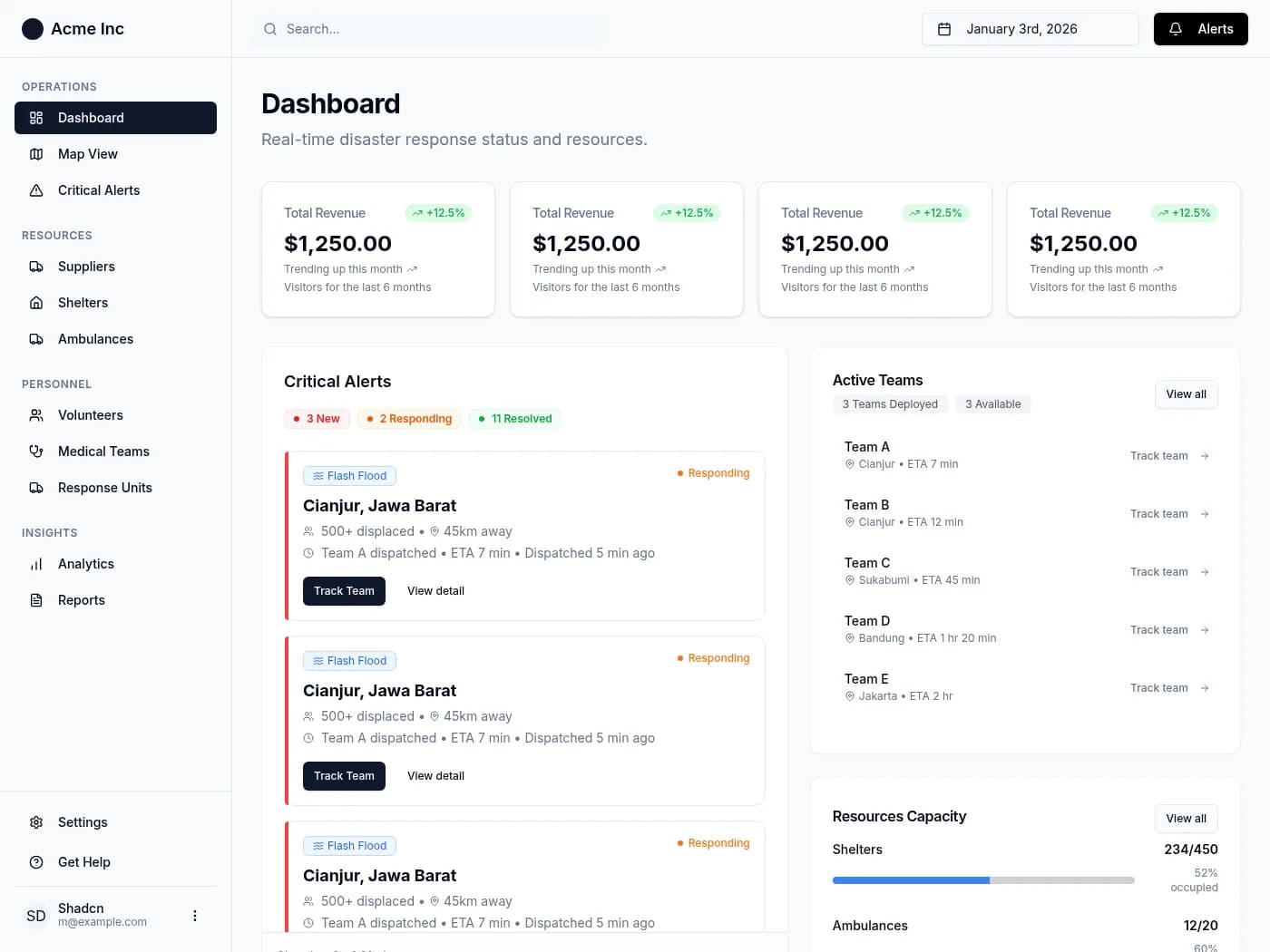 Shadcn Dashboard Redesign