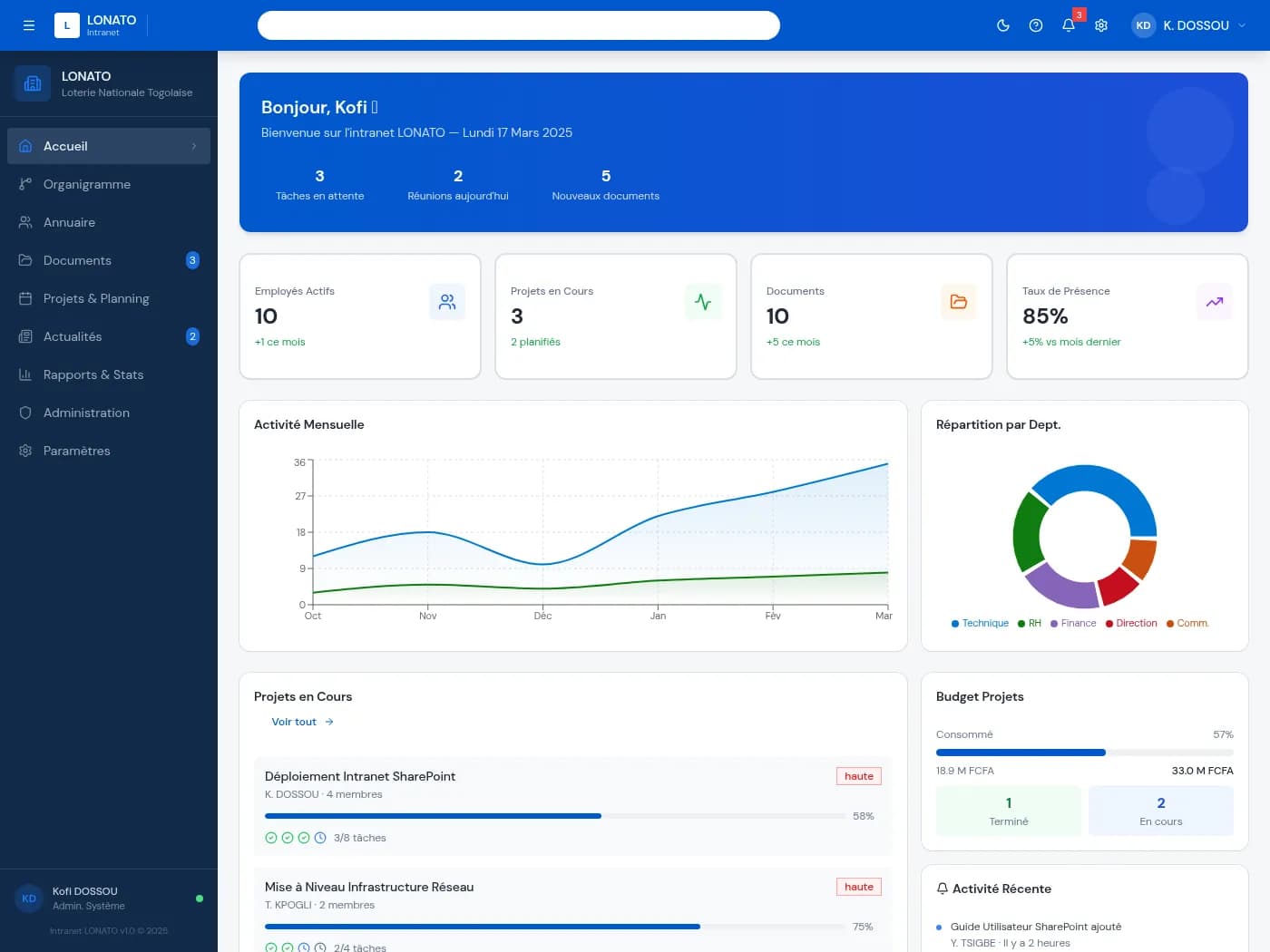 SharePoint Complete Suite