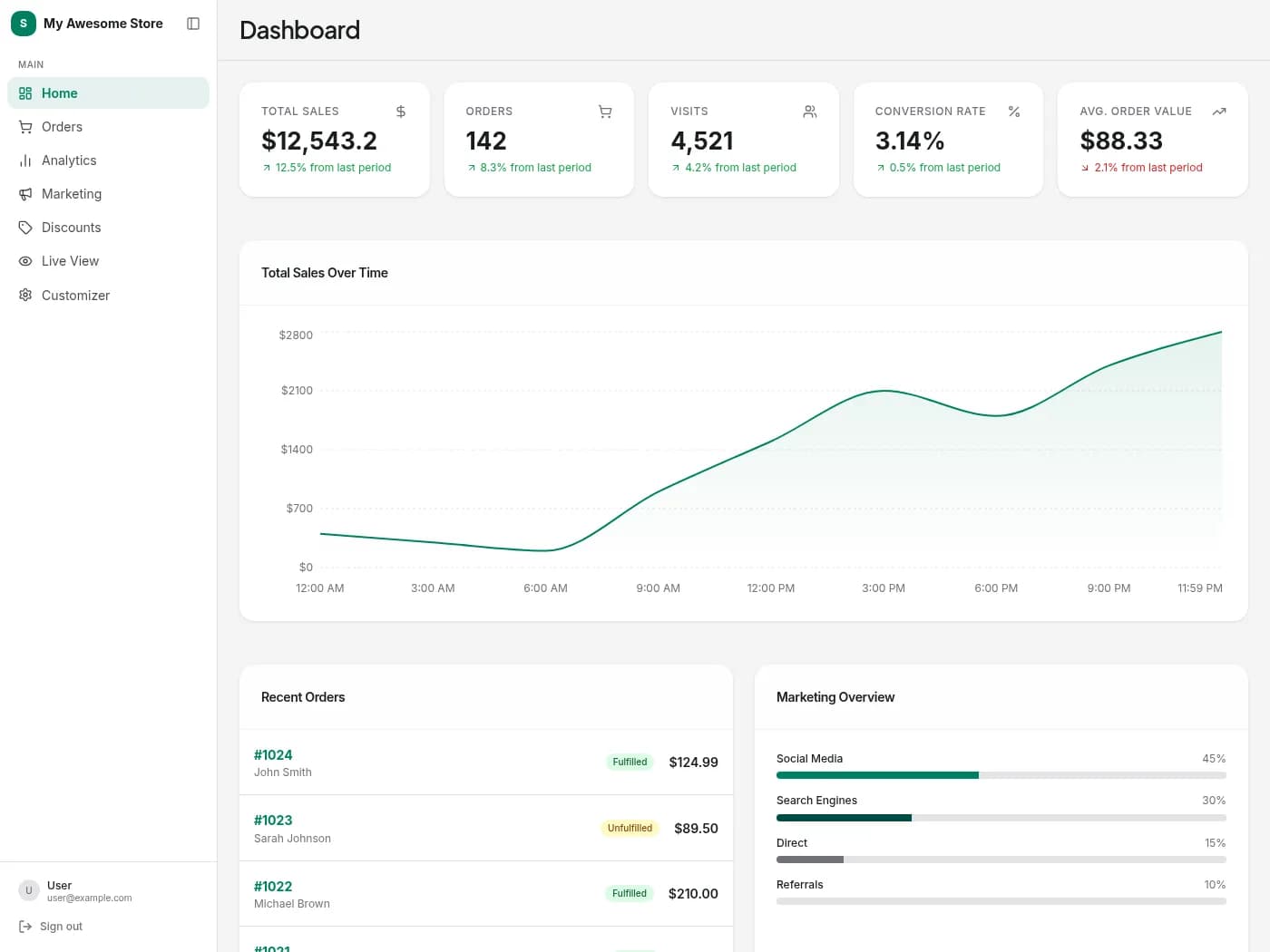 Shopify Story Dashboard