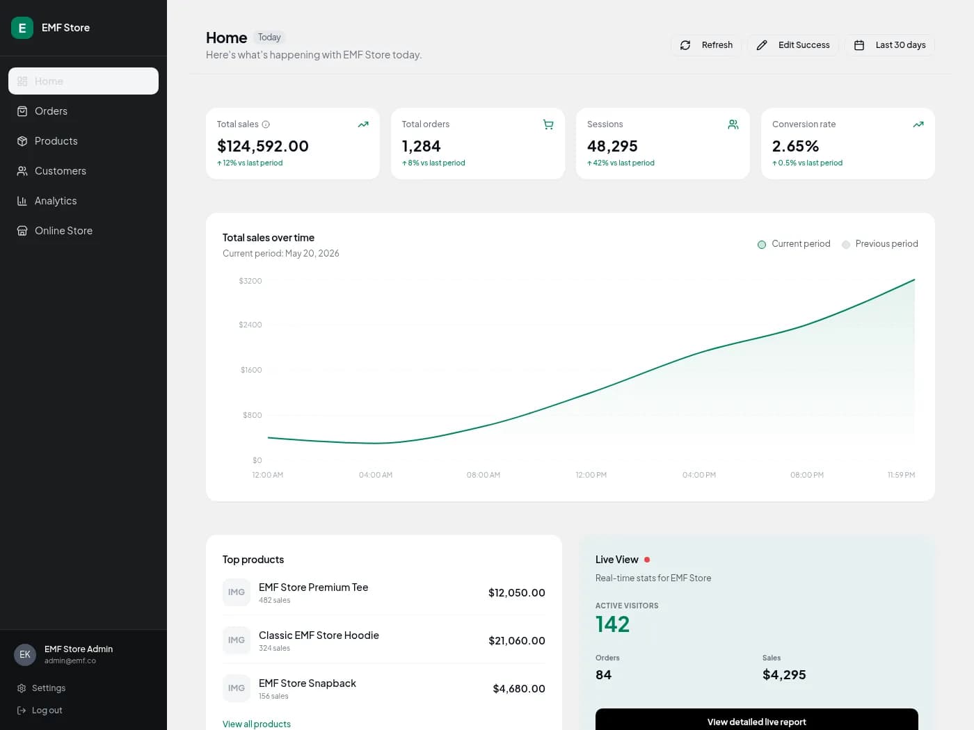 Shopify Story Dashboard