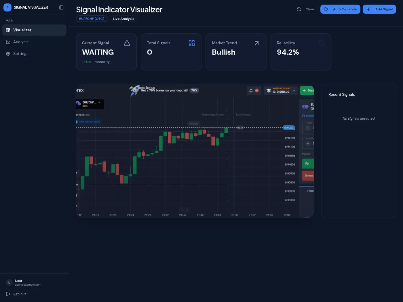 Signal Indicator Visualizer