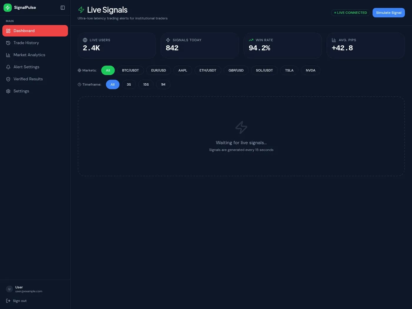 SignalPulse Live Alerts