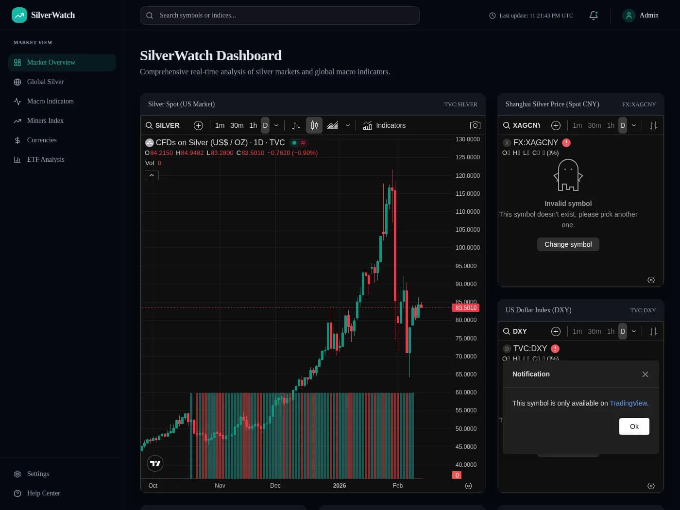 SilverWatch Dashboard