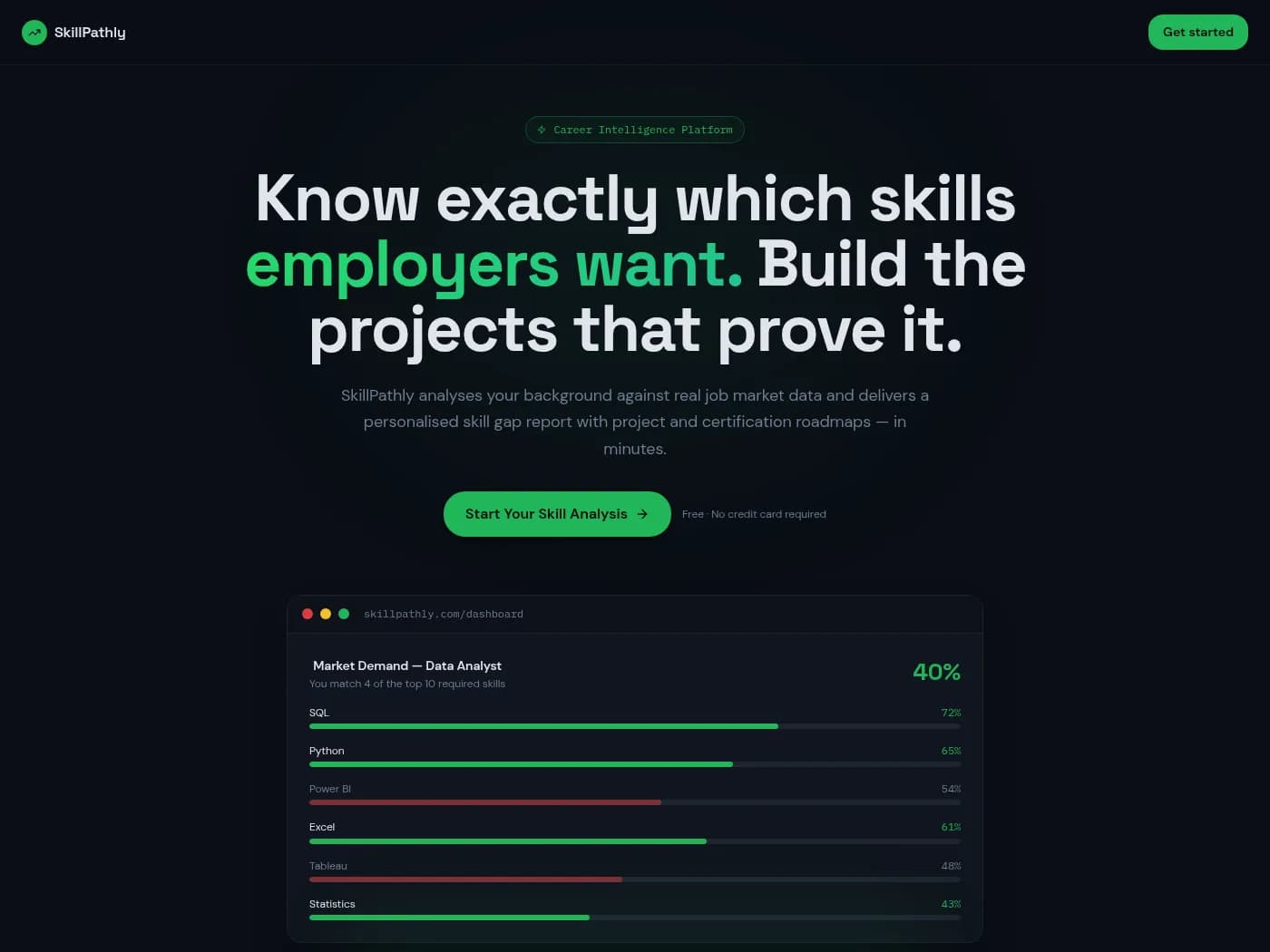 SkillPathly Career Insights