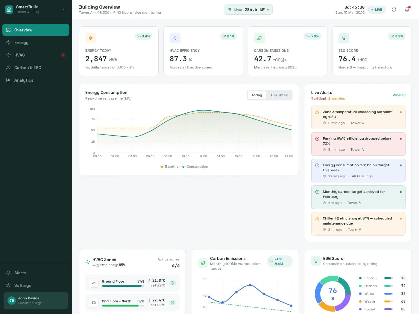 Smart Building Dashboard