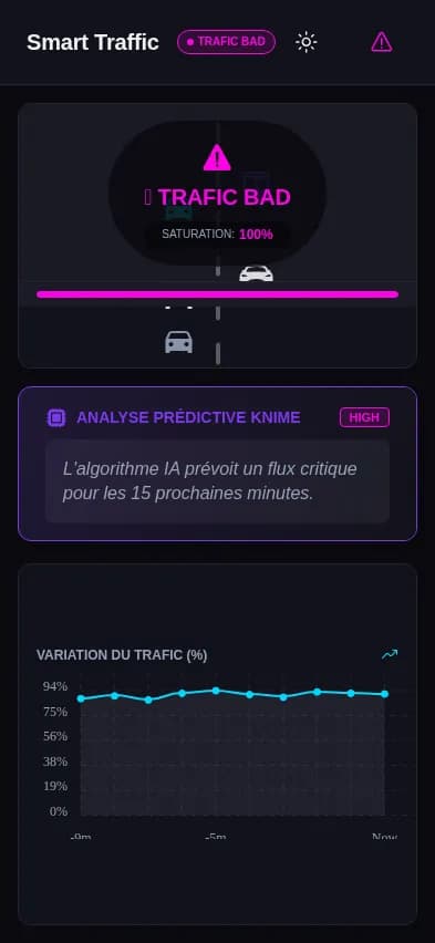Smart Traffic Monitor