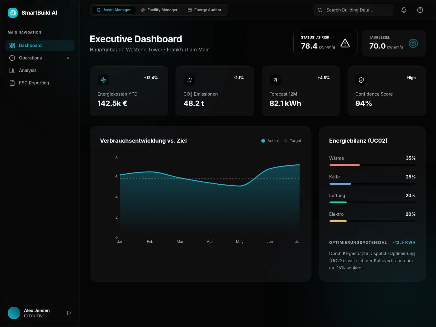 SmartBuilding AI Dashboard