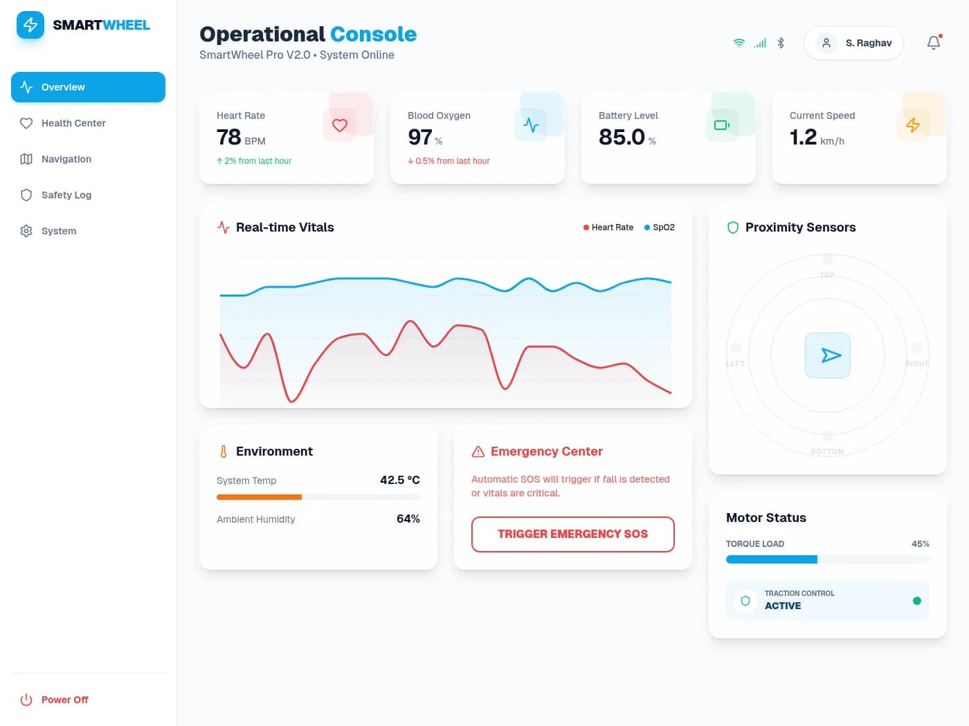 SmartWheel Hackathon Pro