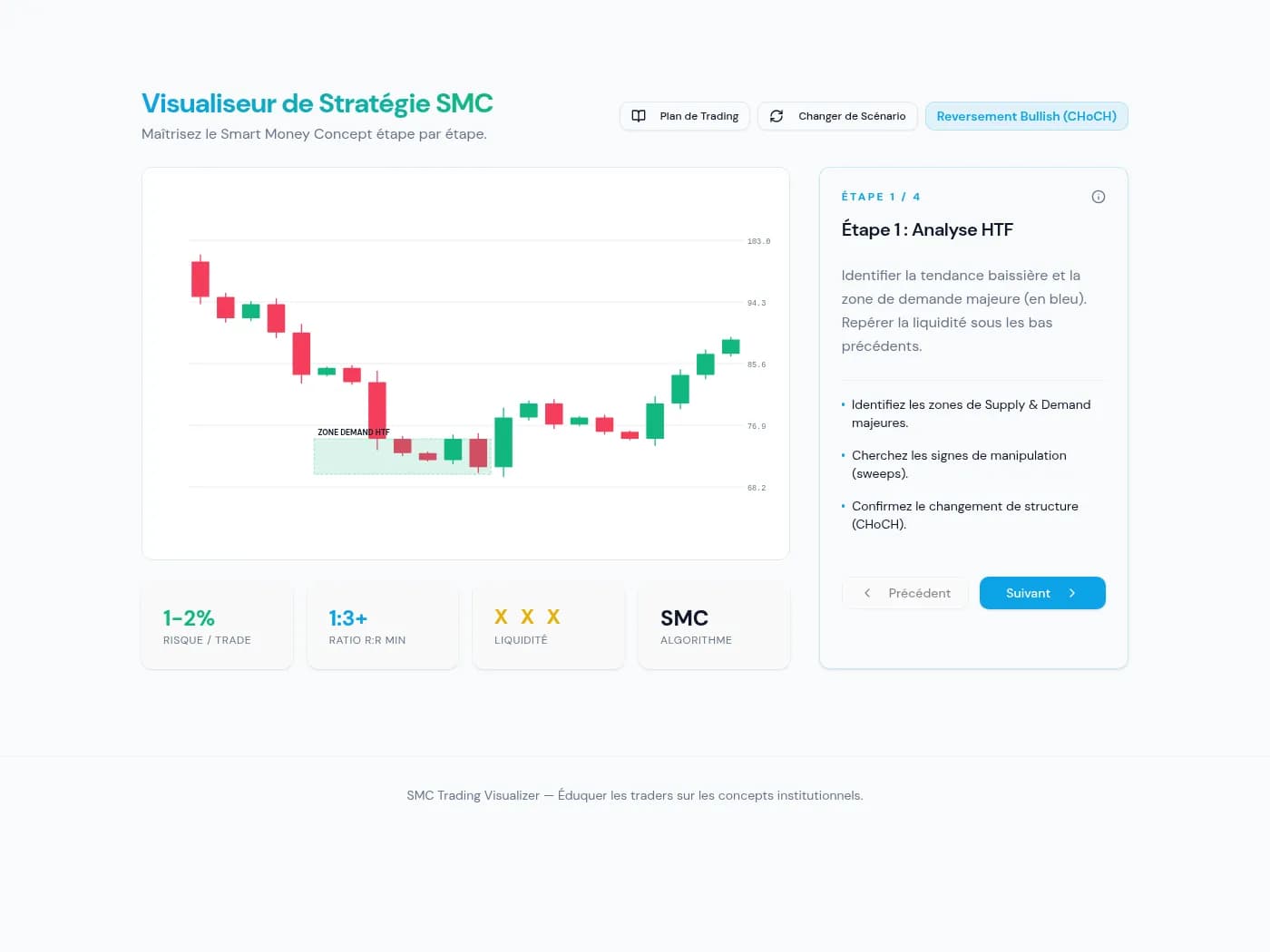 SMC Trading Visualizer