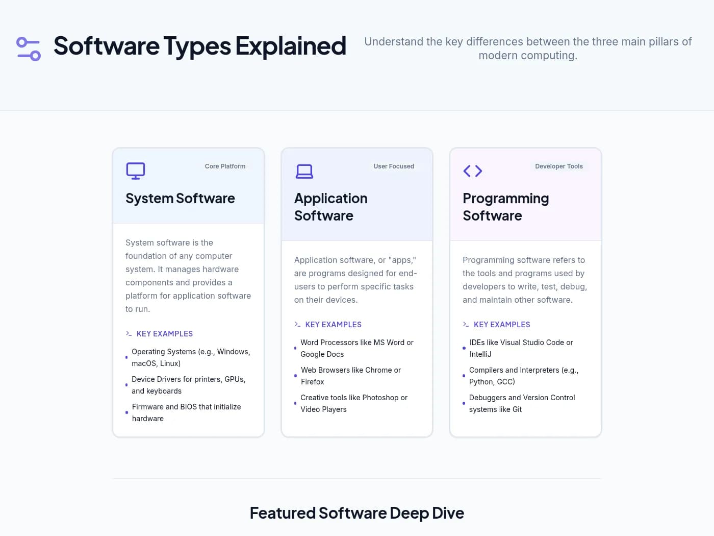 Software Types Explained